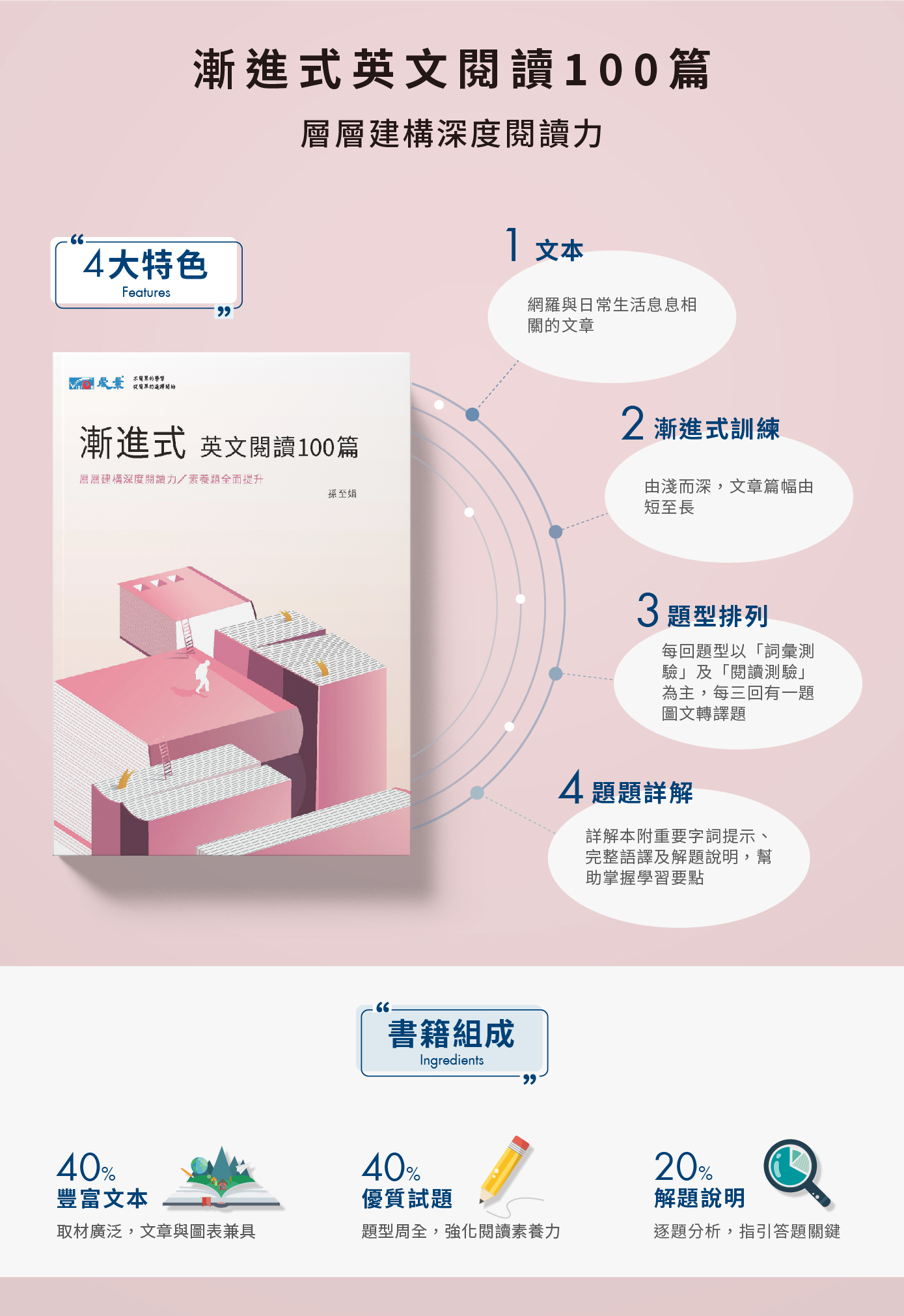漸進式英文閱讀100篇 - 晟景網路書店 VISIONBOOK