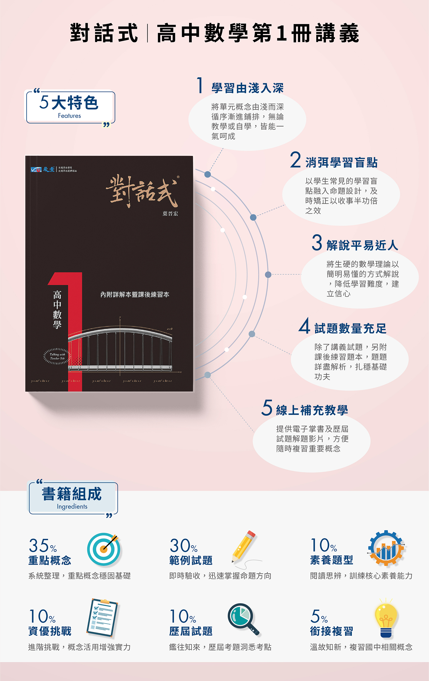 對話式-高中數學第1冊講義 - 晟景網路書店 VISIONBOOK