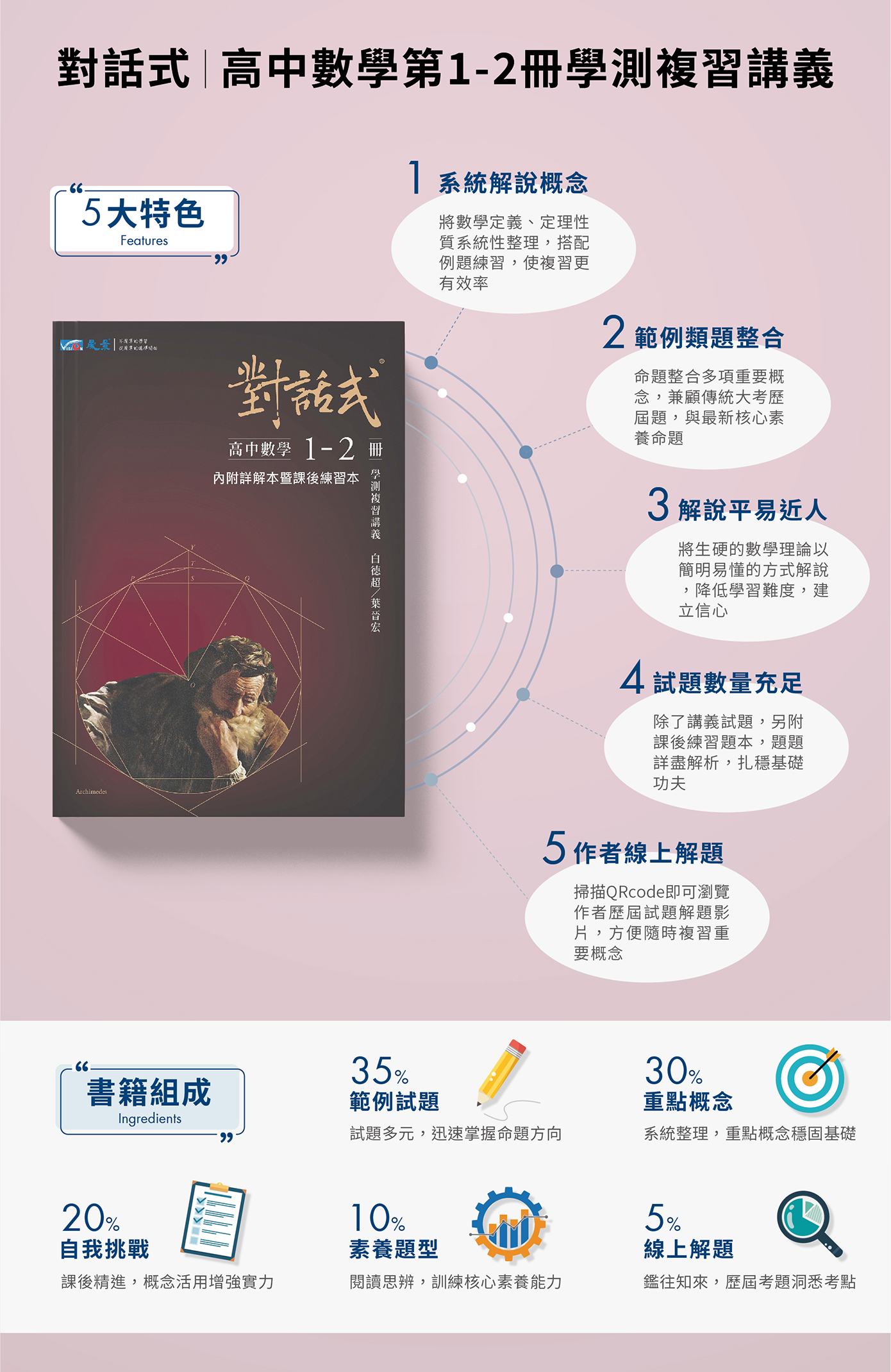 對話式-高中數學1~2冊學測複習講義 - 晟景網路書店 VISIONBOOK