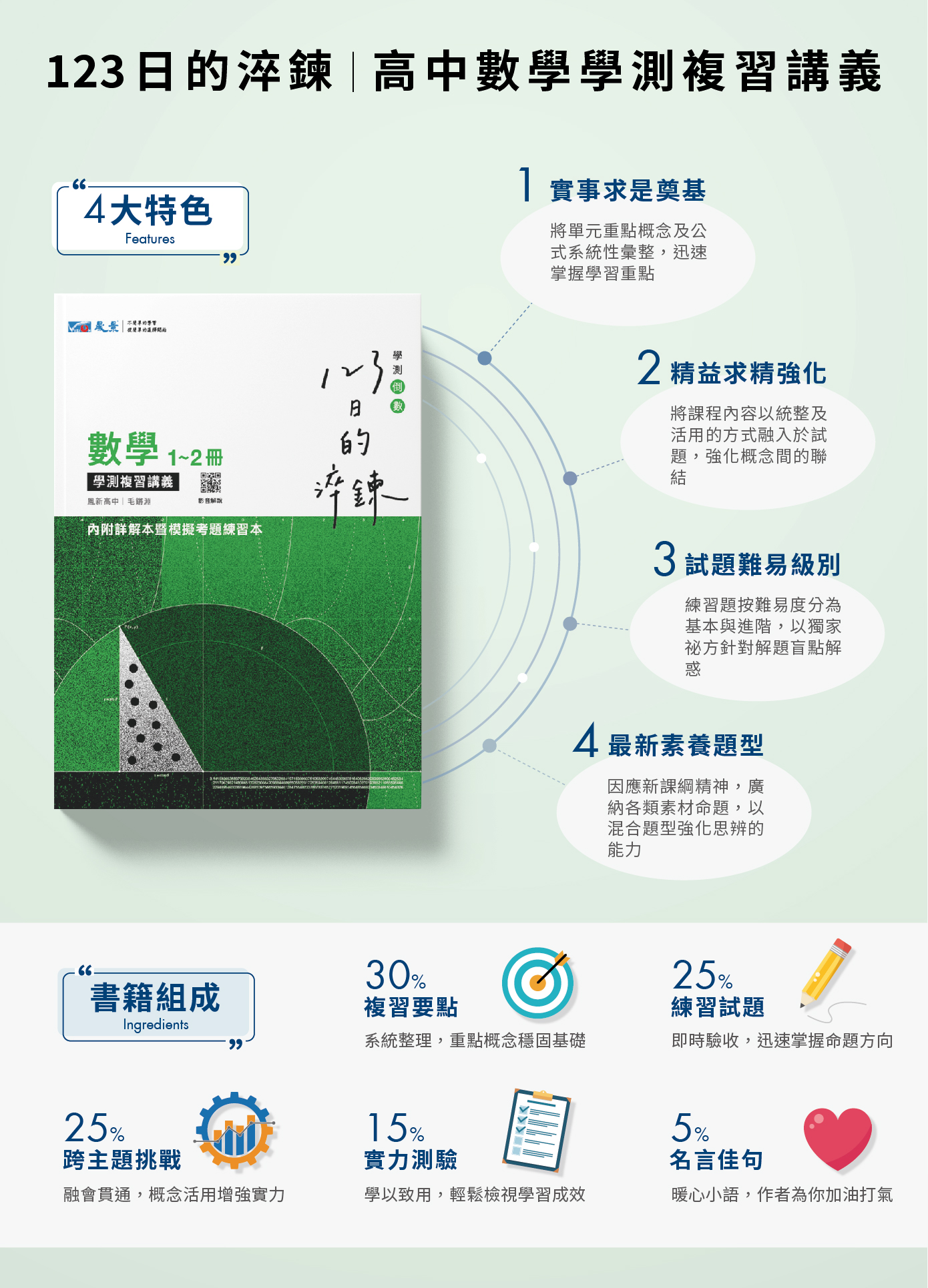 123日的淬鍊高中數學1-2冊學測複習講義 - 晟景網路書店 VISIONBOOK