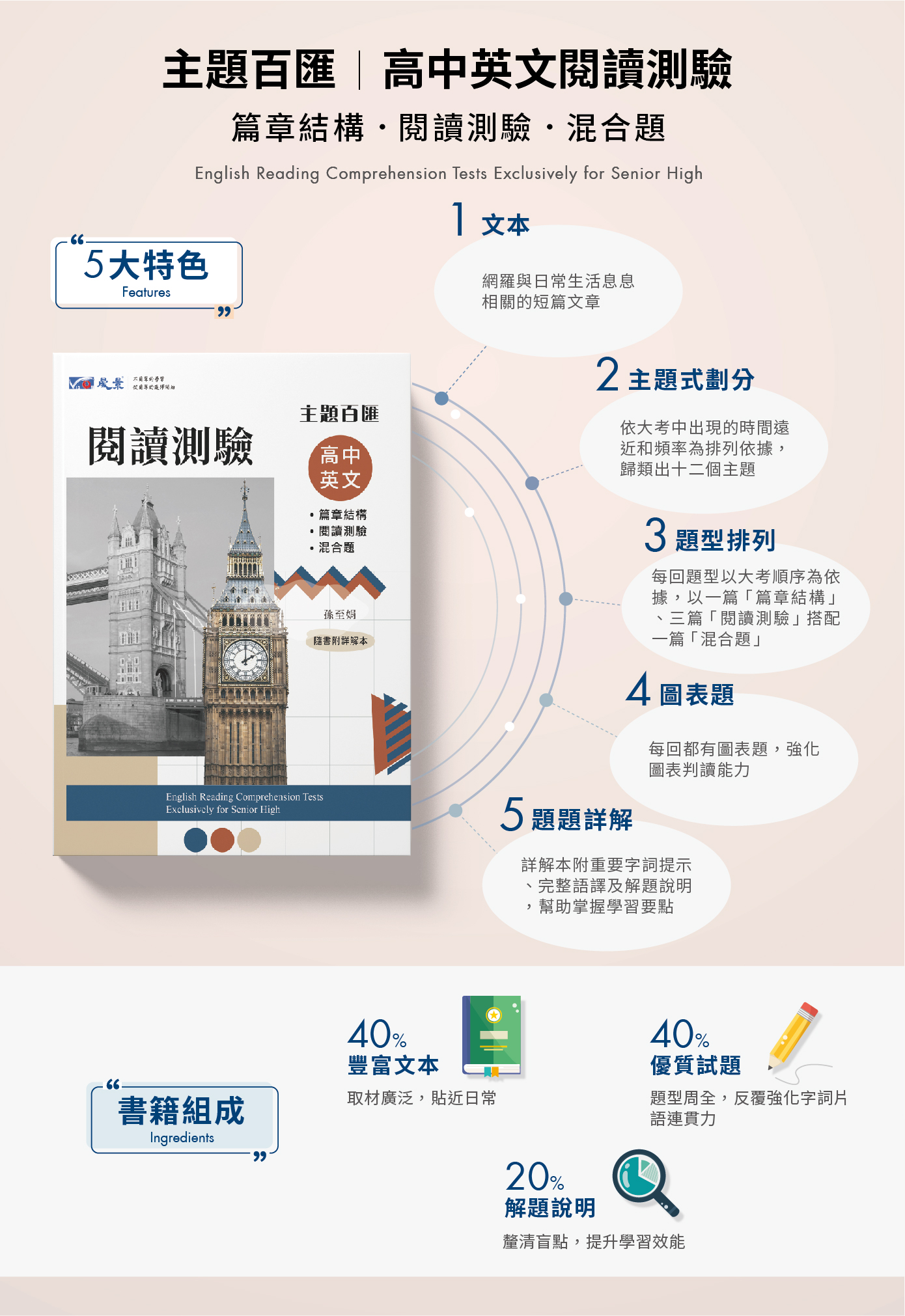主題百匯 高中英文閱讀測驗 - 晟景網路書店 VISIONBOOK